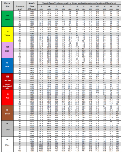 Calibration – Page 7 – Sprayers 101