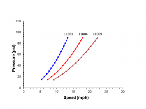 Rate Controllers and Spray Pressure | Sprayers 101