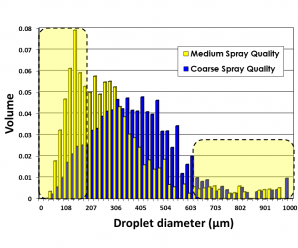 Images | Sprayers 101