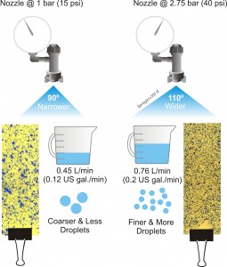 The pressure/spray/coverage relationship – Sprayers 101