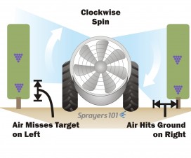 Nozzle Sizing and Calibration Charts | Sprayers 101
