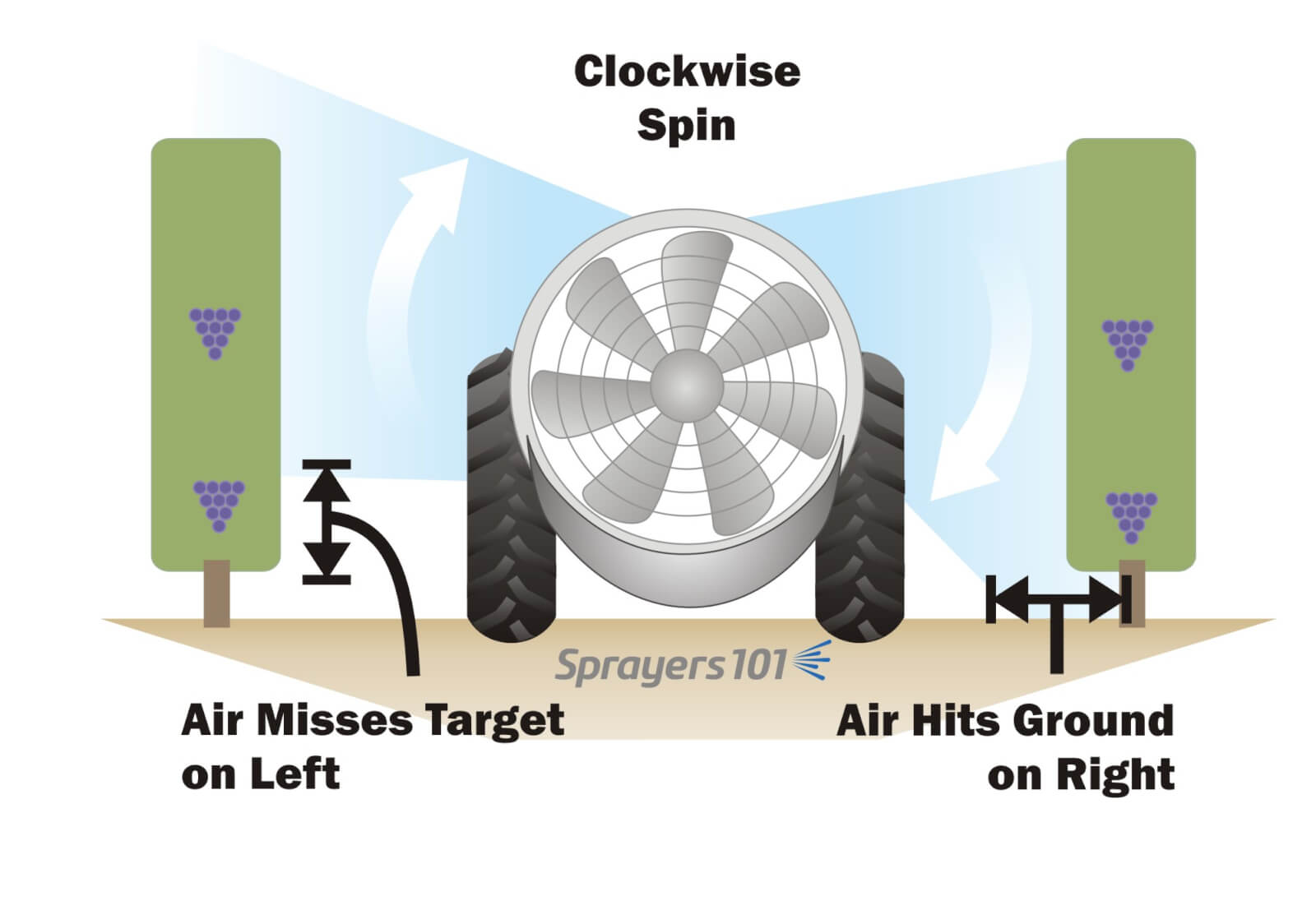 Calibration & Air Adjustment – Page 4 – Sprayers 101