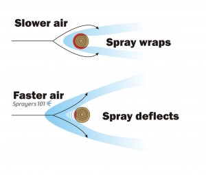 Calibration & Air Adjustment – Sprayers 101