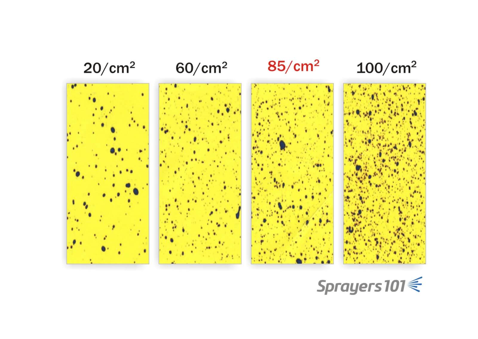 Nozzles & Droplets – Page 10 – Sprayers 101