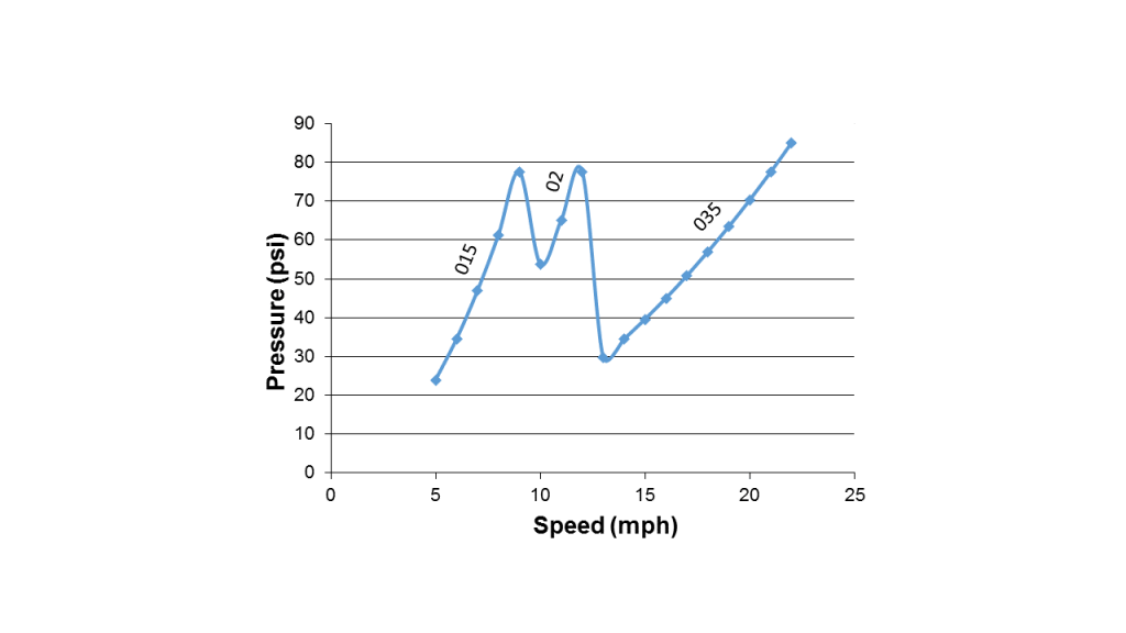 Variable Rate Spraying – Sprayers 101
