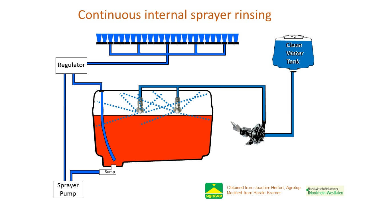 Cleaning & Maintenance – Page 4 – Sprayers 101