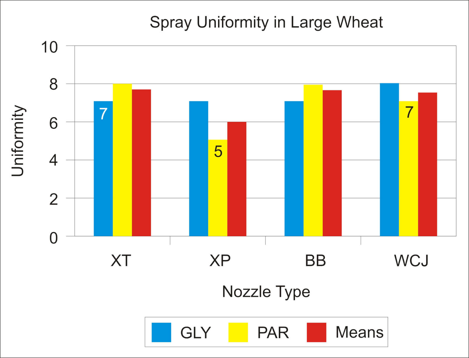 Boomless Nozzle Performance – Sprayers 101