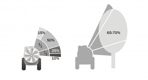 Airblast Nozzles – Distributing Flow – Sprayers 101