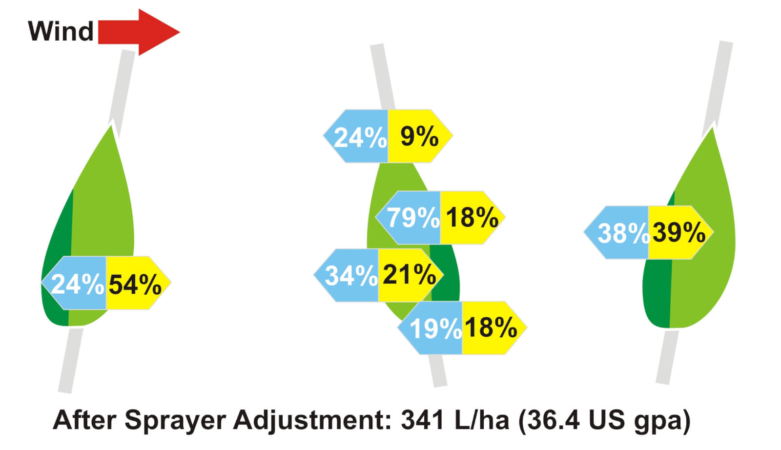 Adjusting Sprayer for Alternate Rows – Sprayers 101