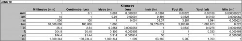 Unit conversion tables – Sprayers 101