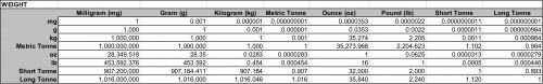 Unit conversion tables – Sprayers 101