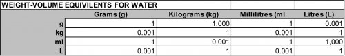 Unit conversion tables – Sprayers 101