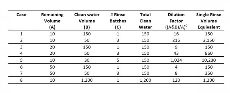 How Clean is Clean? – Sprayers 101