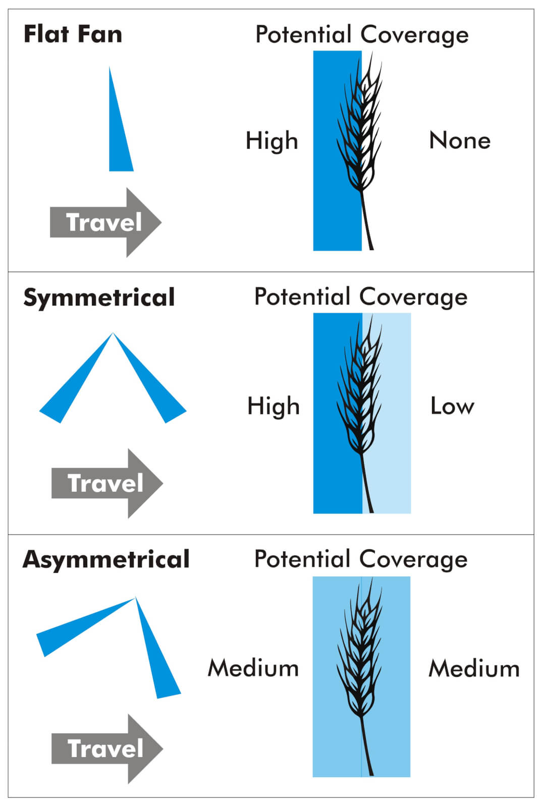 Dual Fan Nozzles in Broadleaf Crops – Sprayers 101