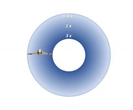 Nozzle Sizing and Calibration Charts | Sprayers 101