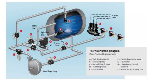 Recirculating Booms – Introduction to the Concept – Sprayers 101