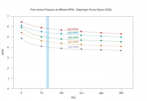 Centrifugal and Diaphragm Pumps – Sprayers 101