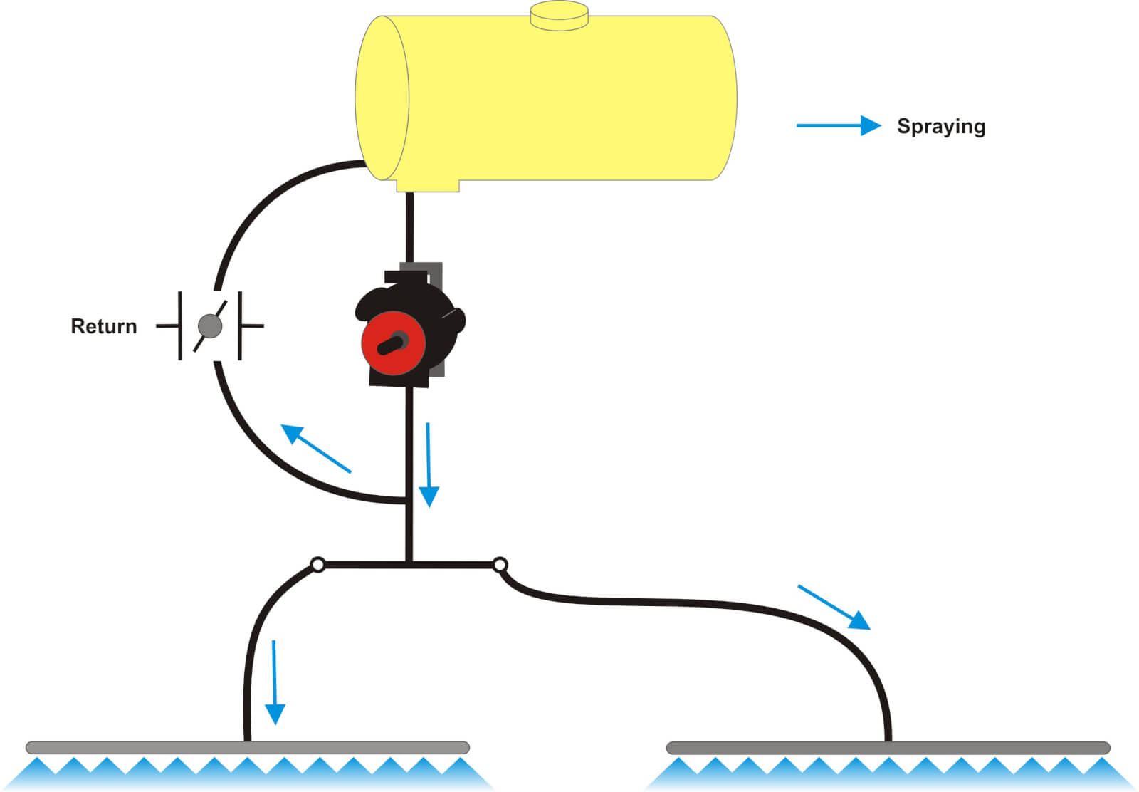 Recirculating Booms – Introduction to the Concept – Sprayers 101