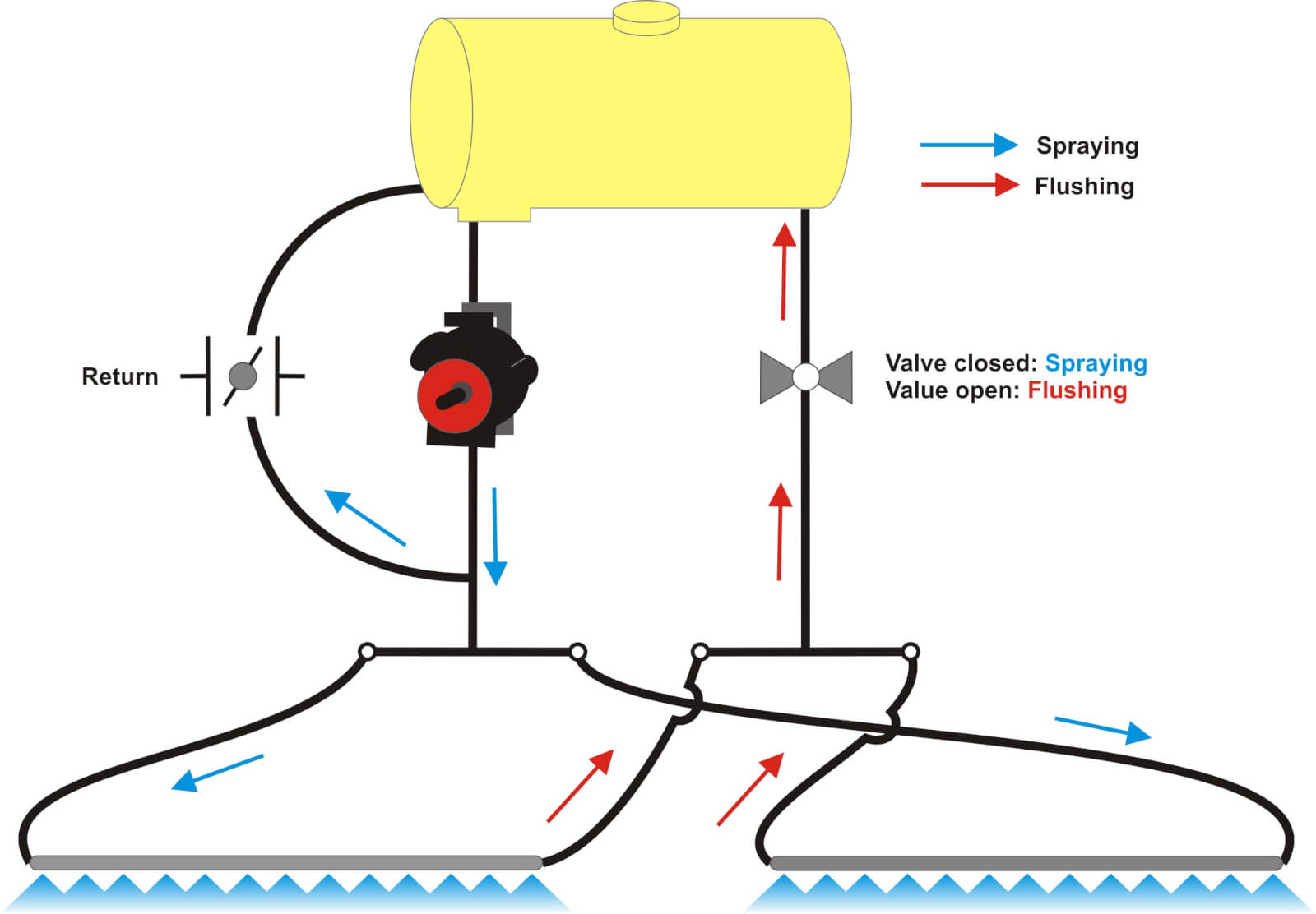 Recirculating Booms – Introduction to the Concept – Sprayers 101