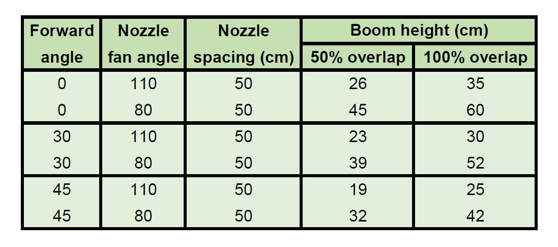 How Low Can You Go? – Sprayers 101