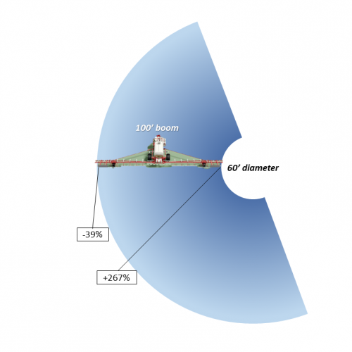 The Capstan EVO: PWM for the masses – Sprayers 101