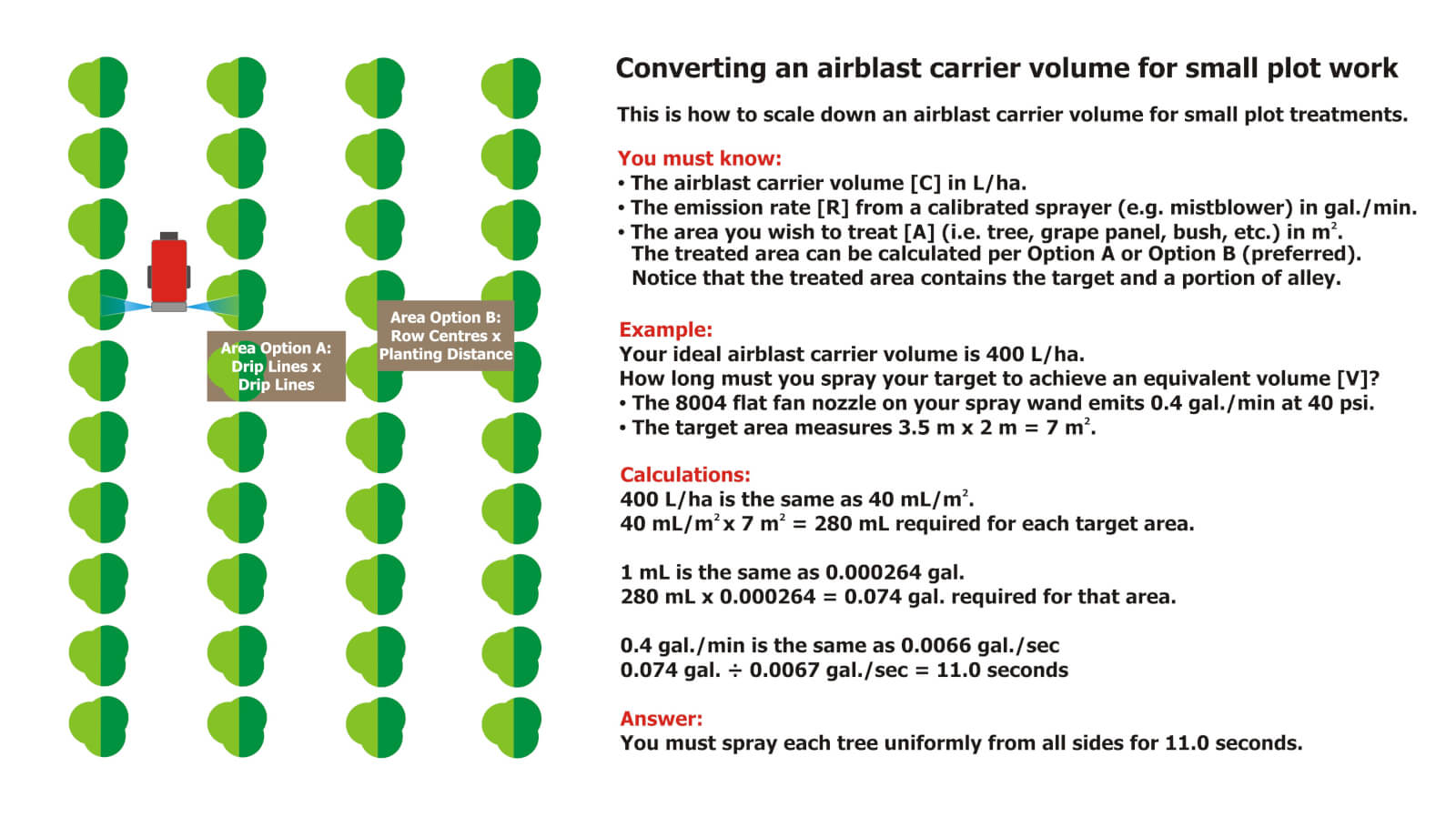 Calibrating a Plot Sprayer for Airblast Crops – Sprayers 101