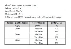 The Challenges of Spraying by Drone – Sprayers 101