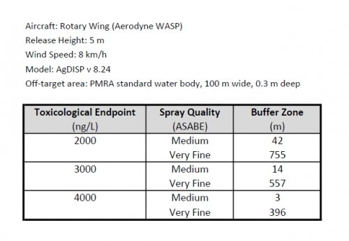 The Challenges of Spraying by Drone – Sprayers 101