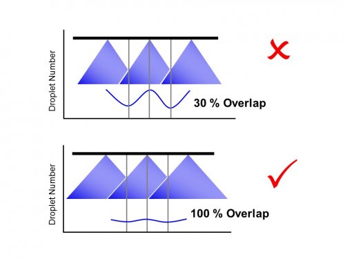 Calibrating a Plot Sprayer – Sprayers 101