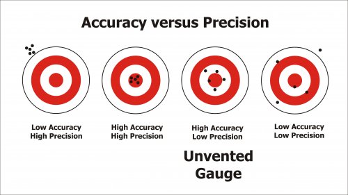 Venting Liquid-Filled Pressure Gauges – Sprayers 101