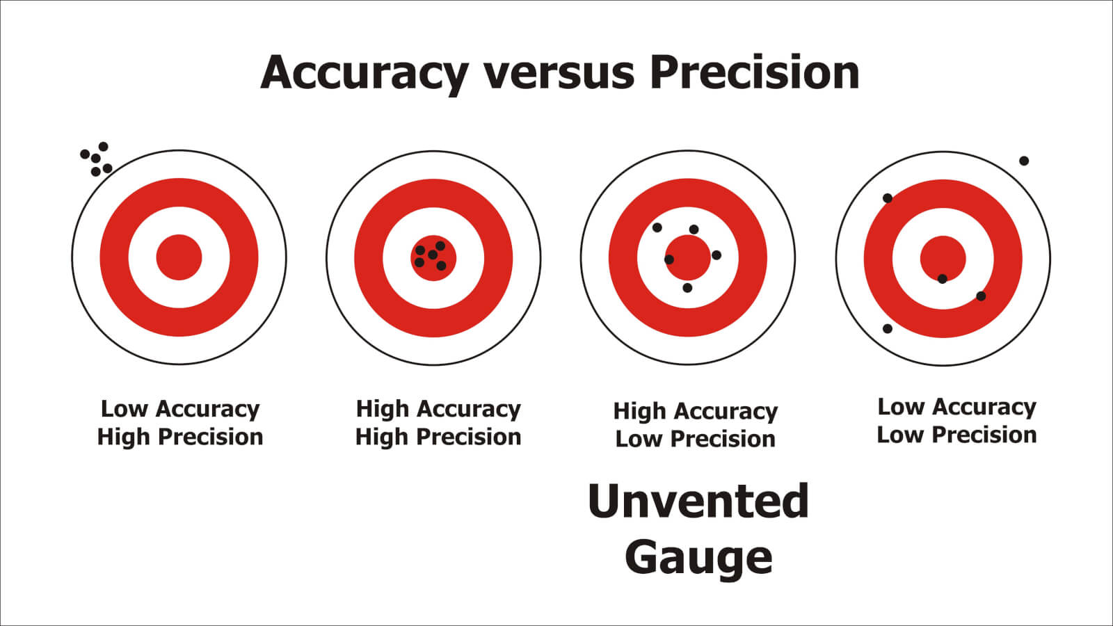 Venting Liquid-Filled Pressure Gauges – Sprayers 101