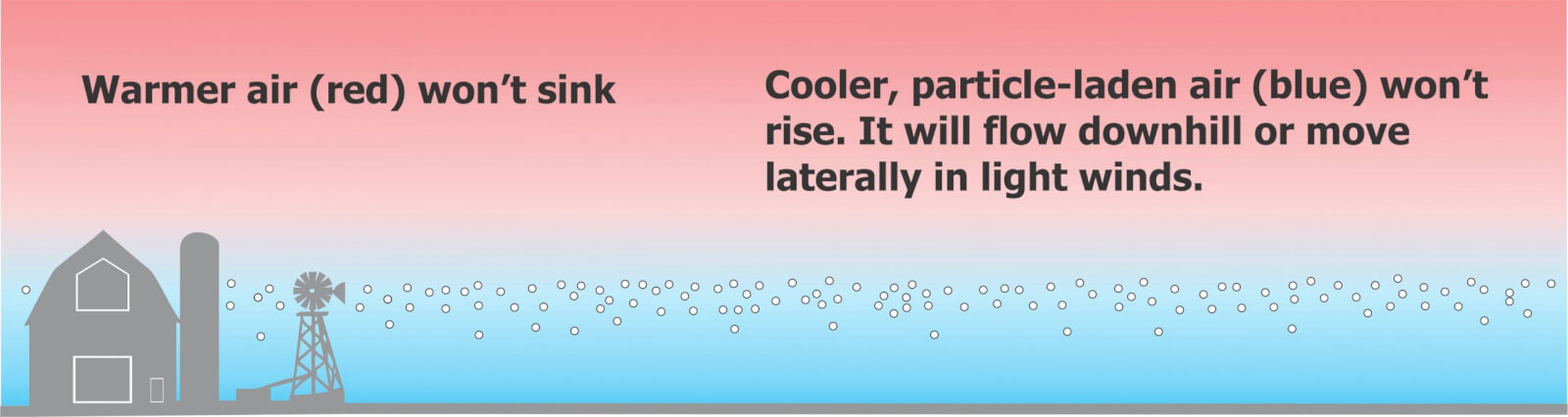 Thermal Inversions for Sprayer Operators – Sprayers 101