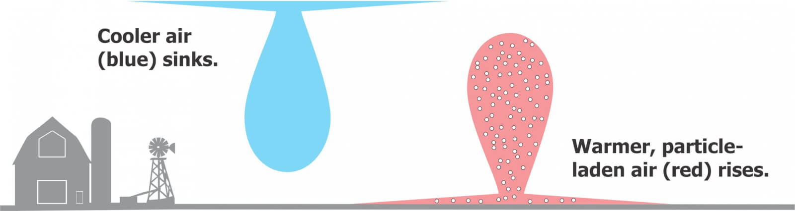 Thermal Inversions for Sprayer Operators – Sprayers 101