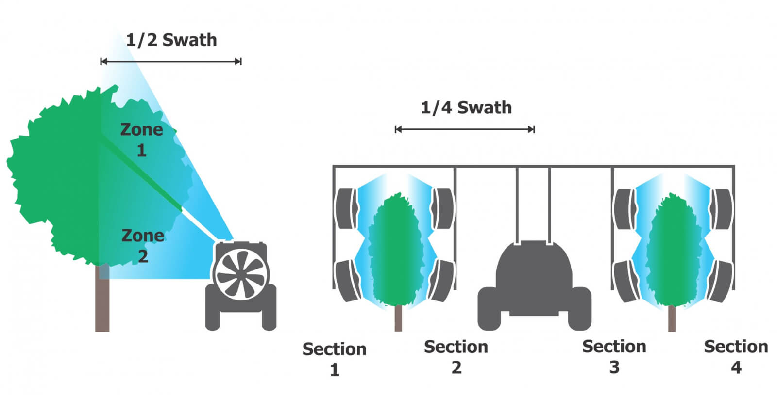 Rate controllers on air-assist sprayers – Sprayers 101