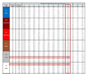How to Size a Nozzle for Pulse Width Modulation (PWM) – Sprayers 101
