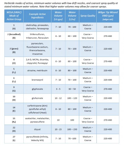 Mixing – Sprayers 101