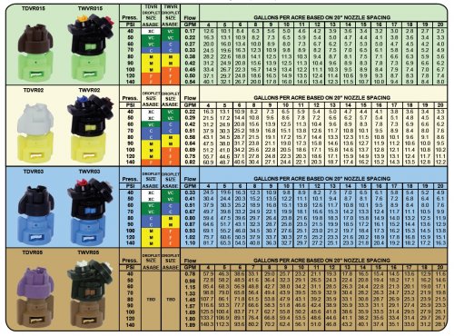 Variable Rate Spraying – Sprayers 101