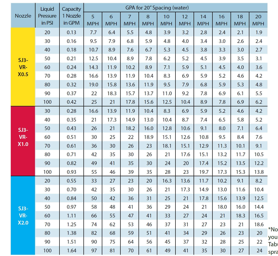 Variable Rate Spraying – Sprayers 101