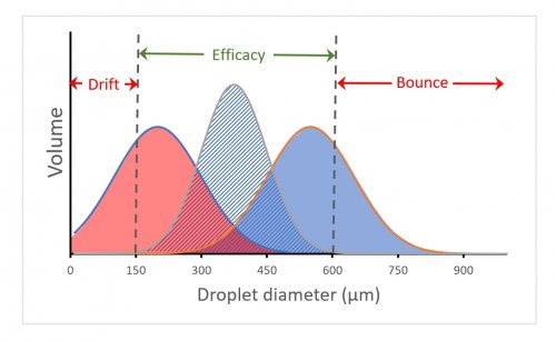 We Need Better Drift Control Technologies – Sprayers 101