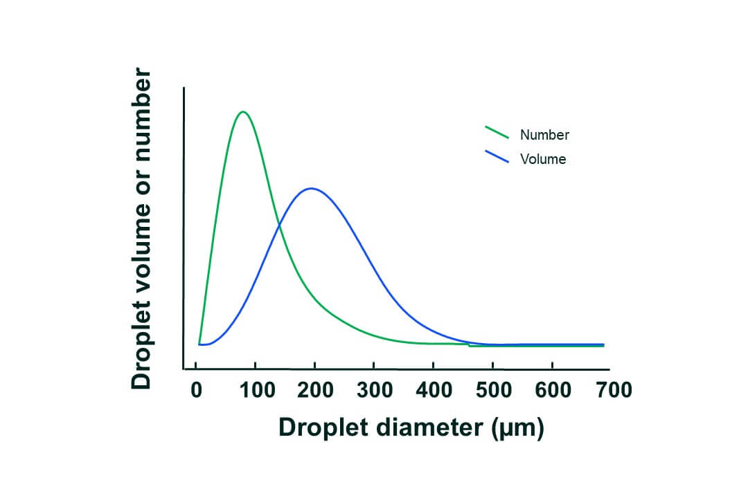 Developing Criteria for the Ideal Agricultural Spray – a Biologist’s ...