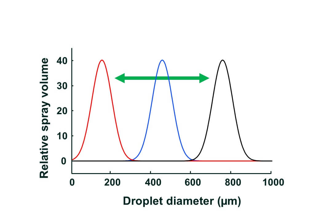 Developing Criteria for the Ideal Agricultural Spray – a Biologist’s ...