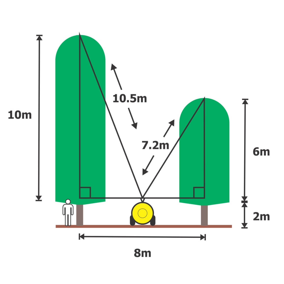 Airblast101 – Sprayers 101