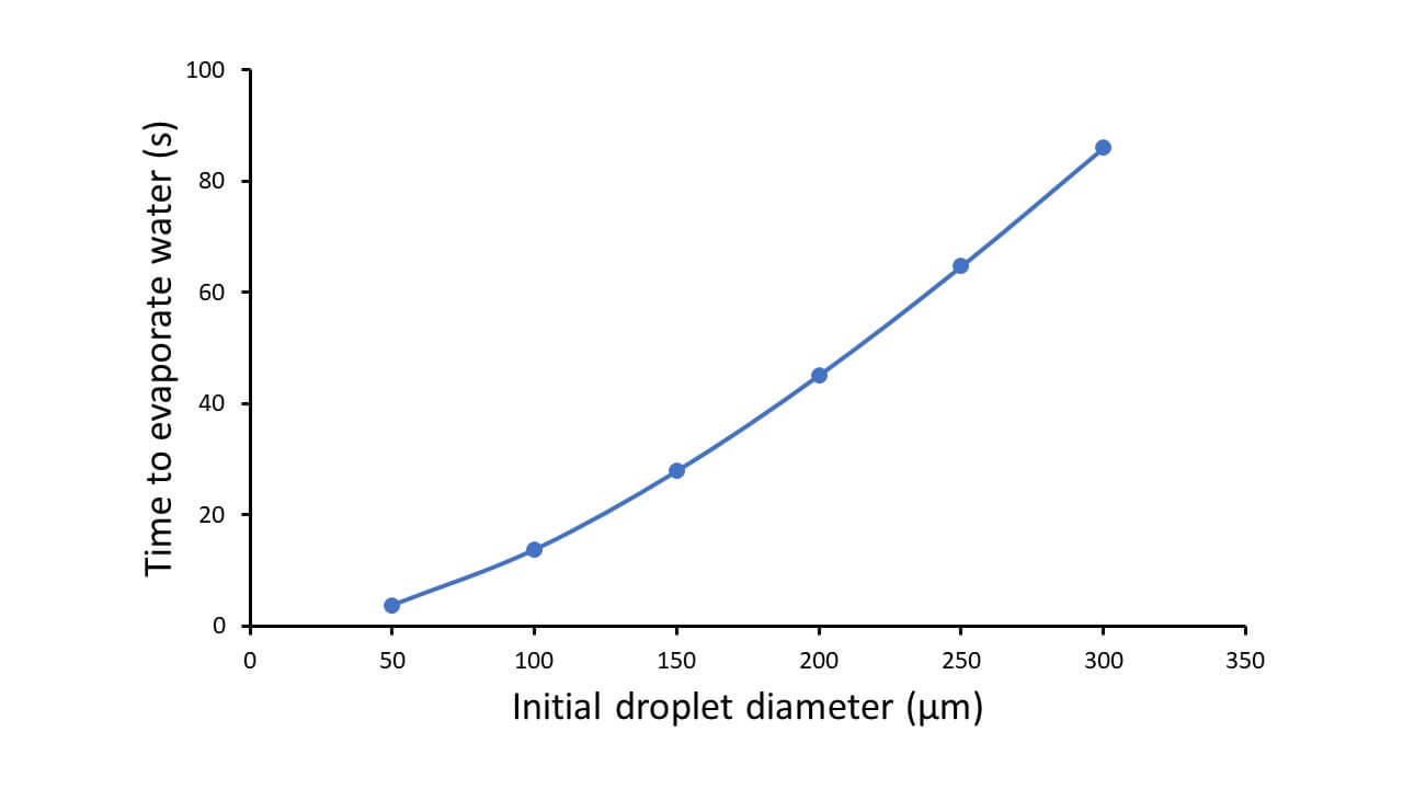 The Droplet Size Debate – Sprayers 101