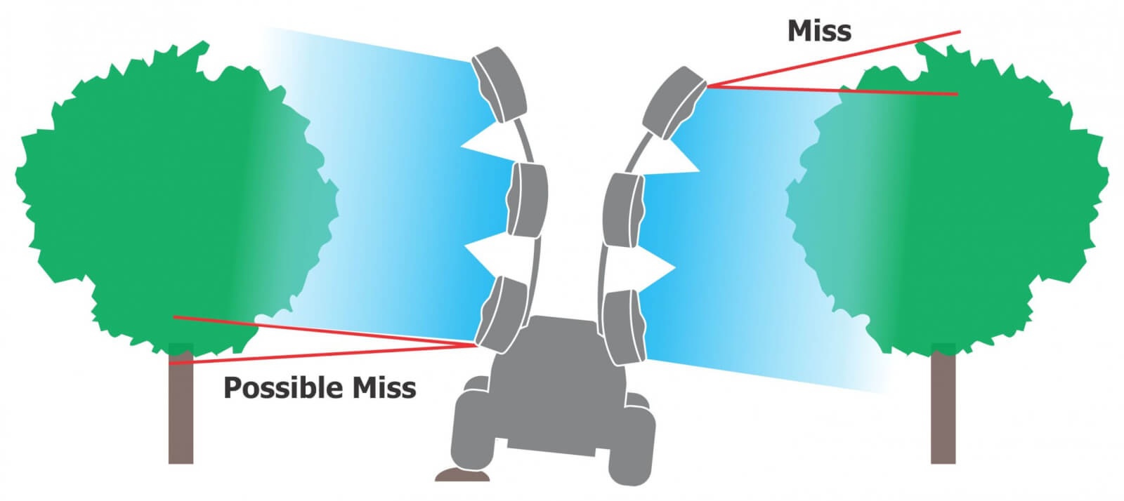 Airblast Nozzles – On or Off? – Sprayers 101