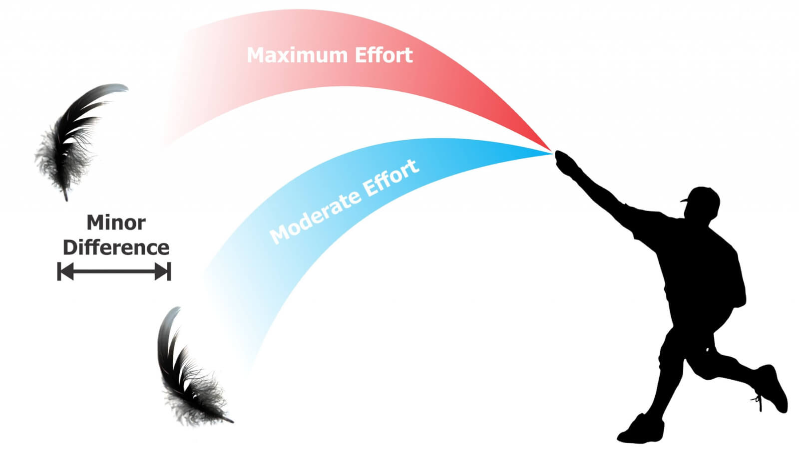Optimizing Sprayer Air Settings – Part 1 – Sprayers 101