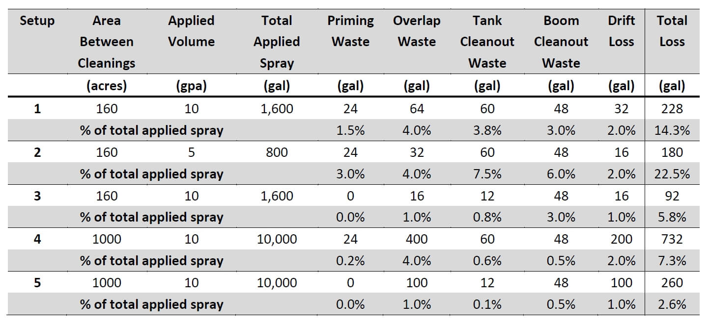 Putting a Number on Pesticide Waste – Sprayers 101
