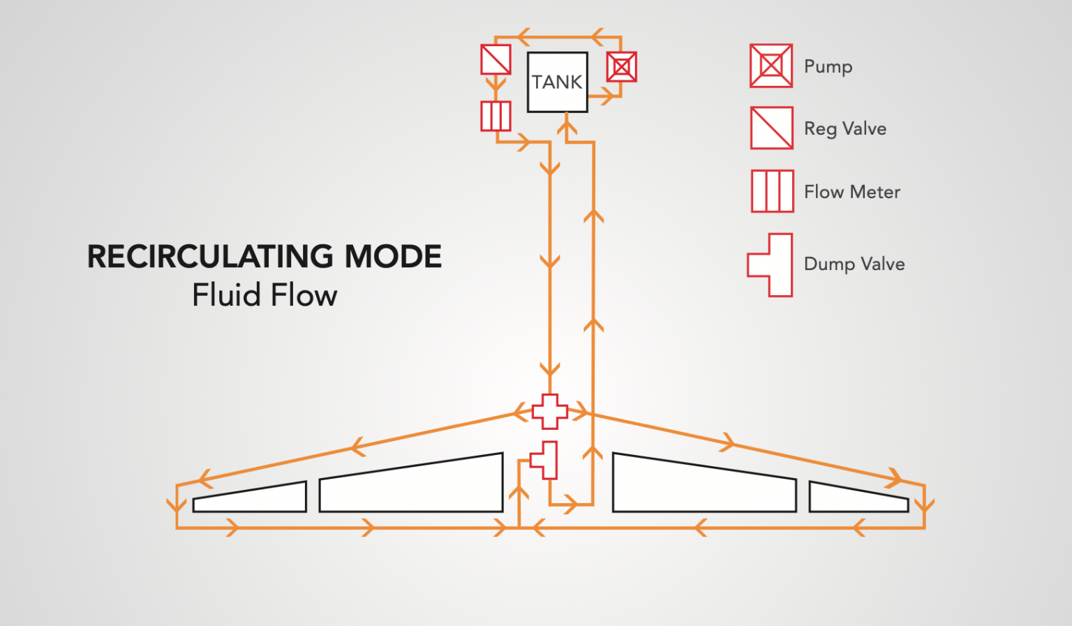 Recirculating Boom Options – Sprayers 101