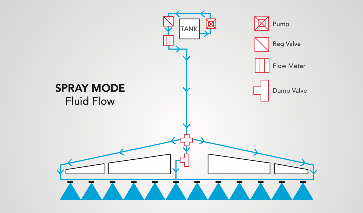 Recirculating Boom Options – Sprayers 101