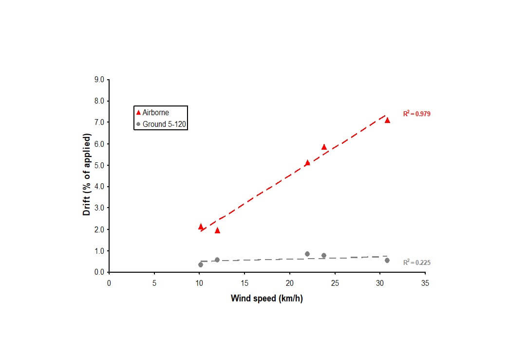 Fundamentals of Spray Drift – Sprayers 101