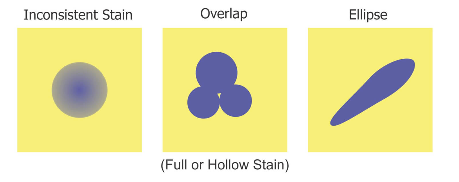 Assessing water sensitive paper – Part 3 – Sprayers 101